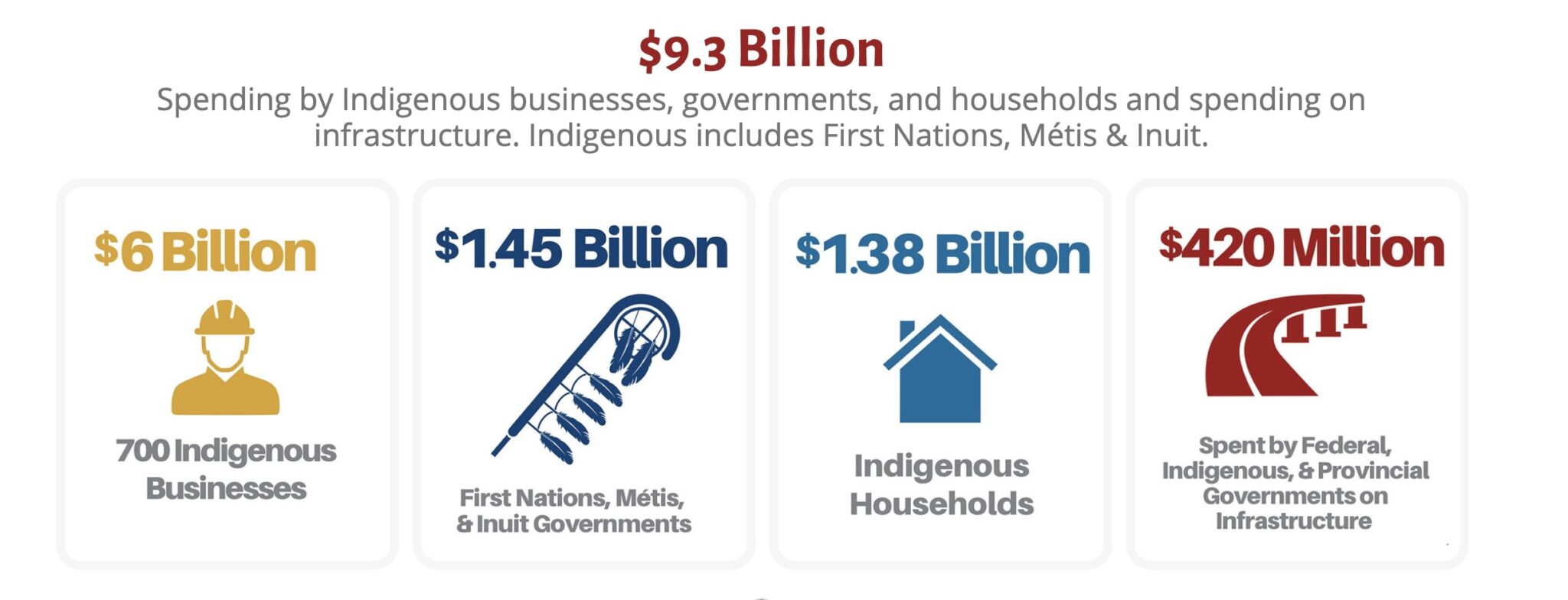 FOCUS ON INDIGENOUS BUSINESS – Manitoba Inc.